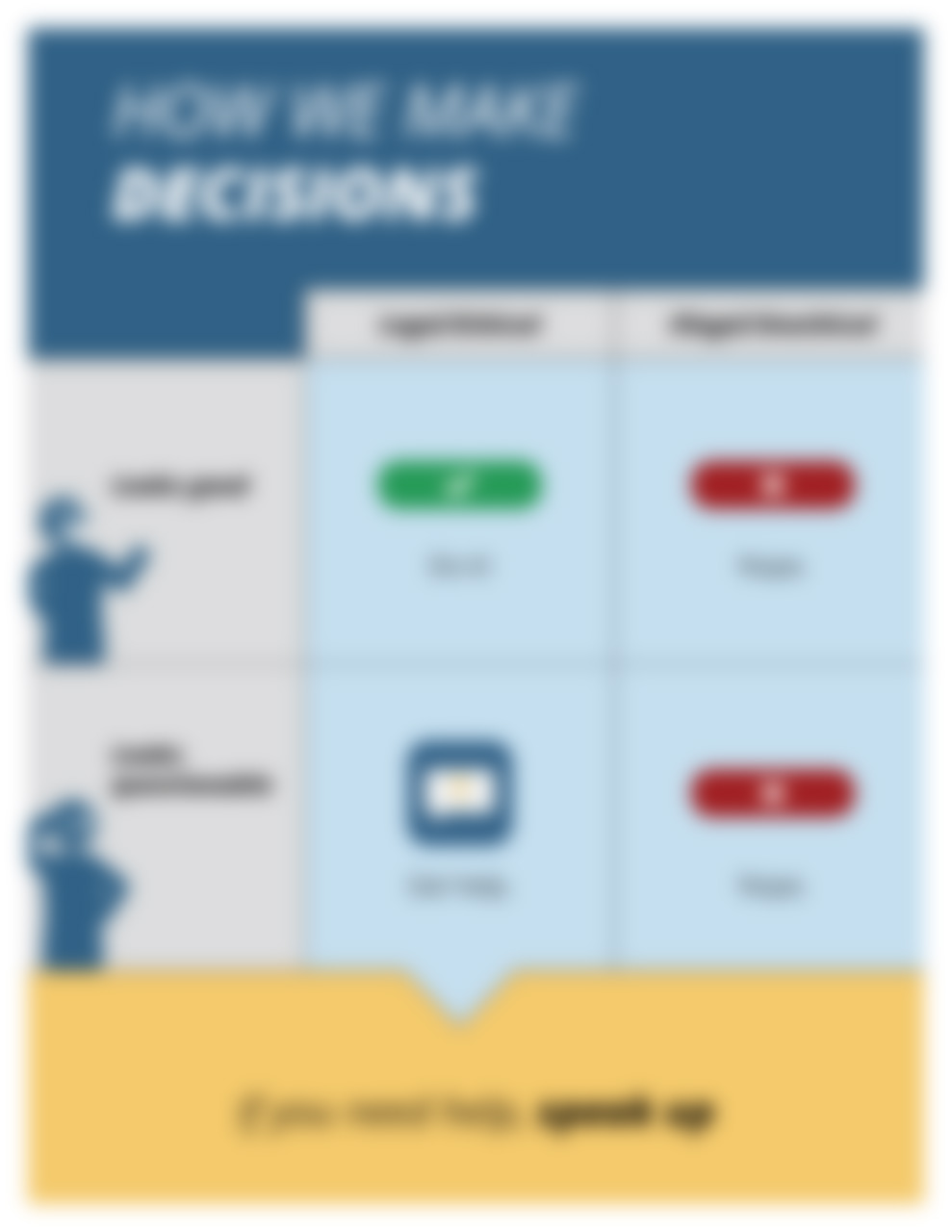 How we make decisions - Broadcat